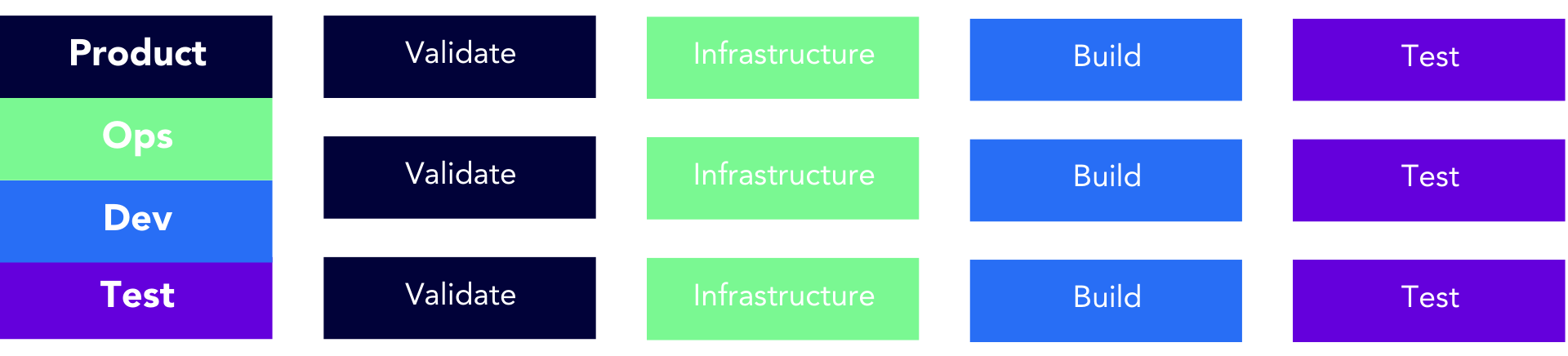 Platform Transformation in Banking Solutions: What and Why | esynergy ...