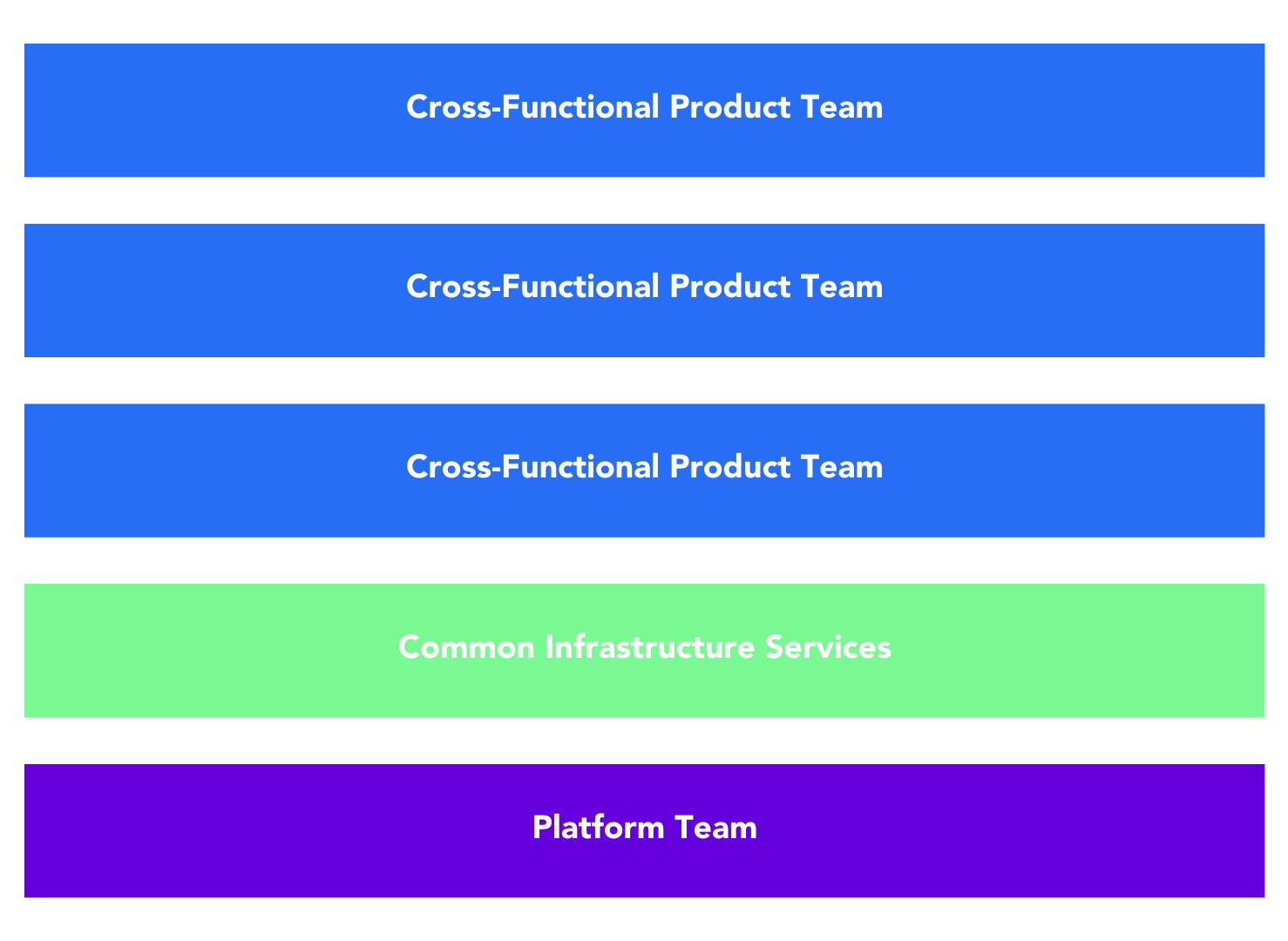 Platform Transformation in Banking Solutions: What and Why | esynergy ...