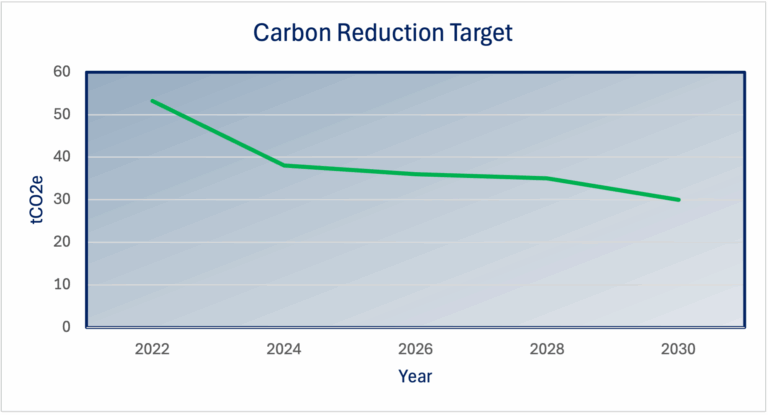 Carbon Reduction Plan - esynergy